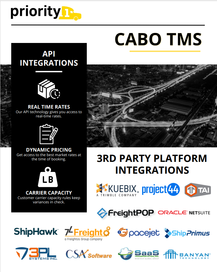 3rd/Third Party API Platform Integrations – Priority1 3rd/Third Party API Platform Integrations – Priority1
