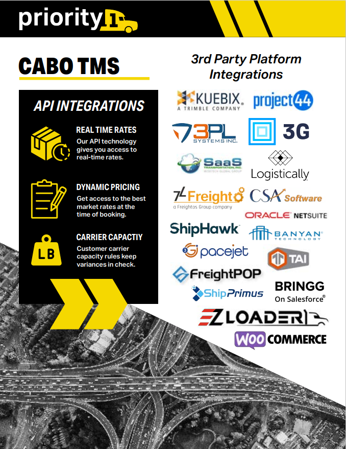 3rd/Third Party API Platform Integrations – Priority1 3rd/Third Party API Platform Integrations – Priority1